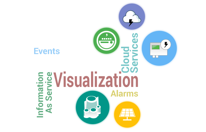 Login | Solar Monitoring